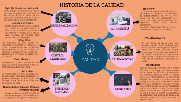 HISTORIA DE LA CALIDAD