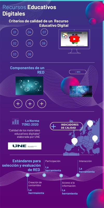 Recursos Educativos Digitales | Genially