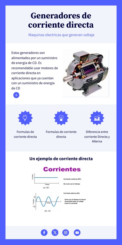 Corriente Directa | Genially