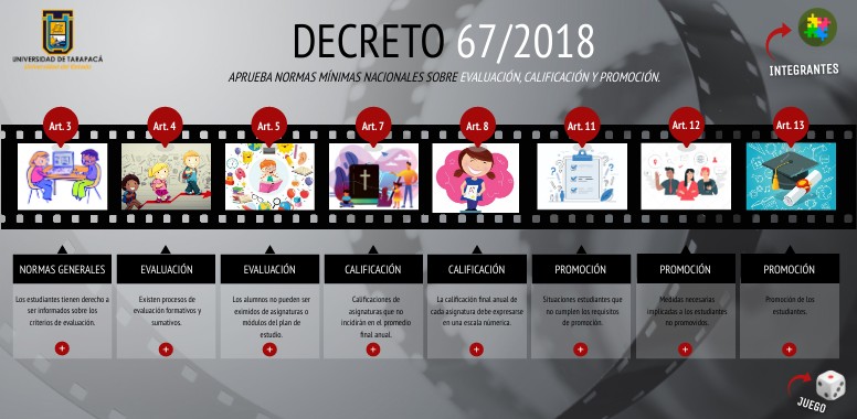 RESUMEN DECRETO 67/2018 | Genially