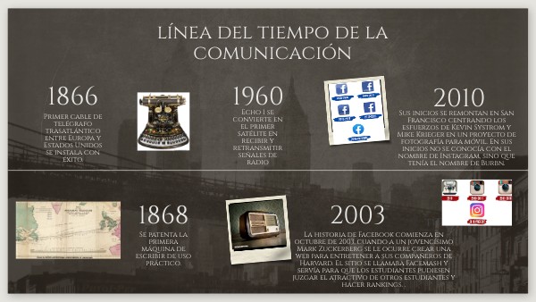 Línea del tiempo de la comunicación | Genially