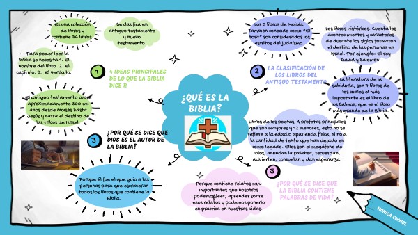 ¿Qué es la Biblia?