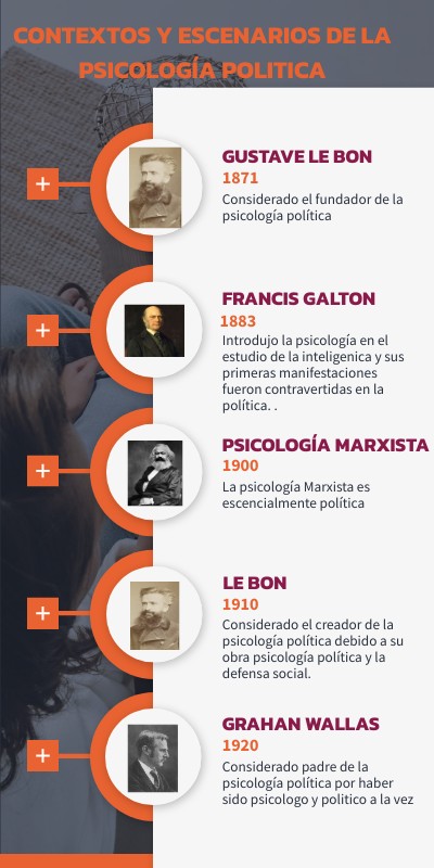 PSICOLOGÍA POLITICA KATRIN APONTE