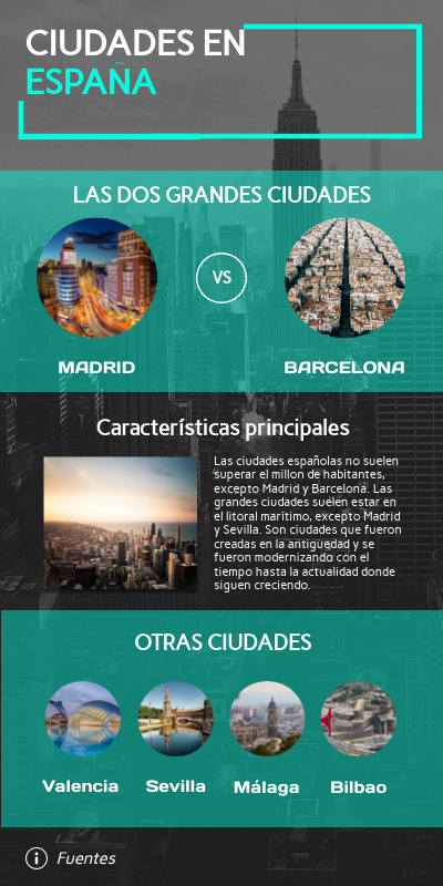 ciudades españolas | Genially