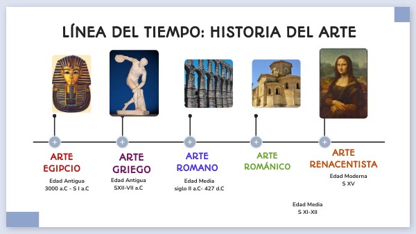 linea del tiempo 1historia del arte | Genially