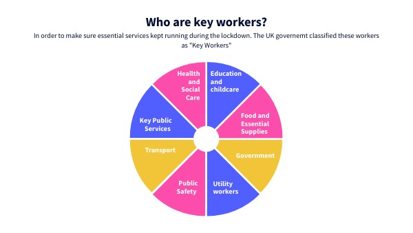 Wheel of key workers