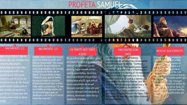 Profeta Samuel | Genially