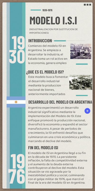 INFOGRAFÍA modelo isi | Genially