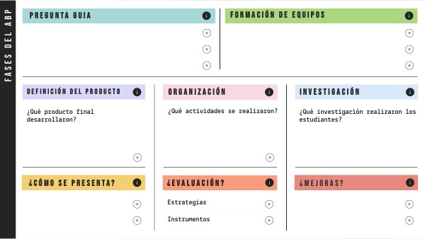 FASES DEL ABP | Genially
