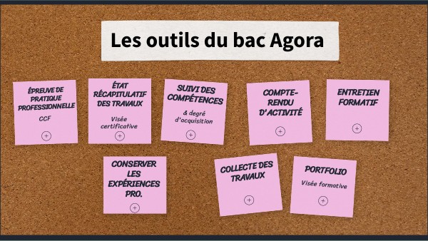 BAC PRO AGORA complet | Genially