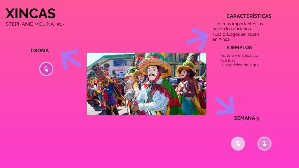 Infografía danzas Xinkas Stephanie Molina