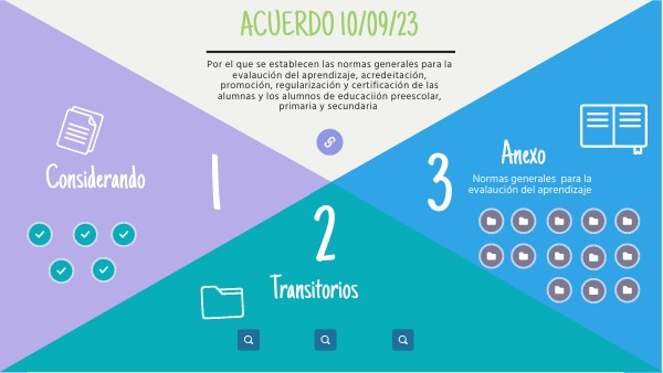 Acuerdo 10/09/23 | Genially