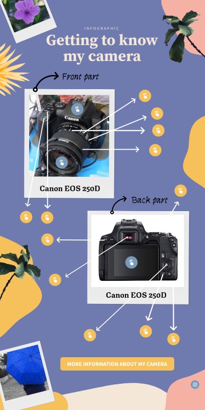 Getting to know me camera