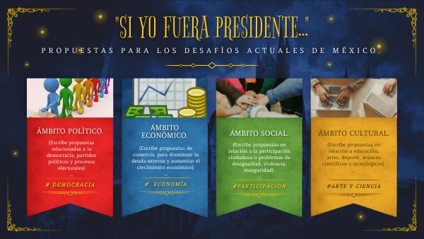 "Si yo fuera presidente..." | Genially