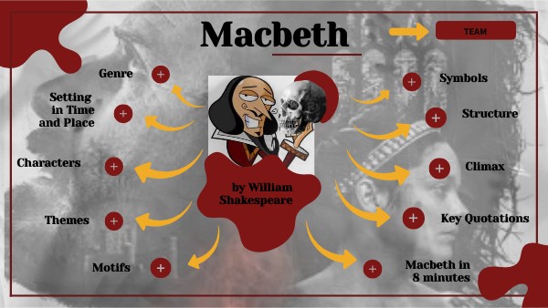 MACBETH | Genially