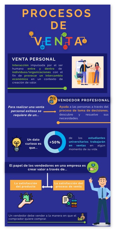 PROCESOS DE VENTA