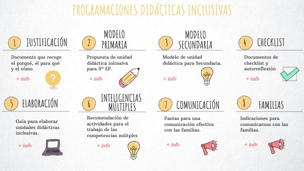 PROGRAMACIONES DIDÁCTICAS INCLUSIVAS | Genially