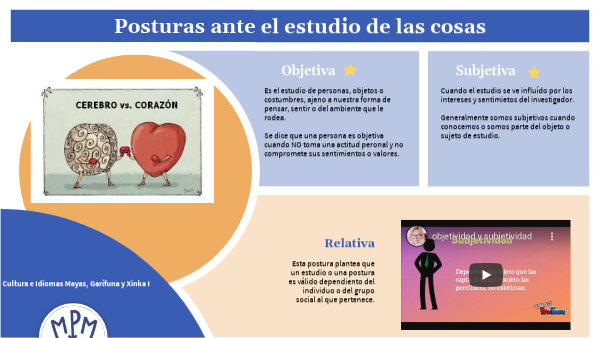 Objetivismo y subjetivismo | Genially