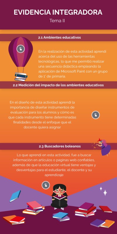 Evidencia integradora tema 2 | Genially