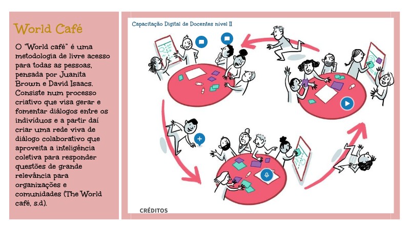 Metodologia World Café | Genially