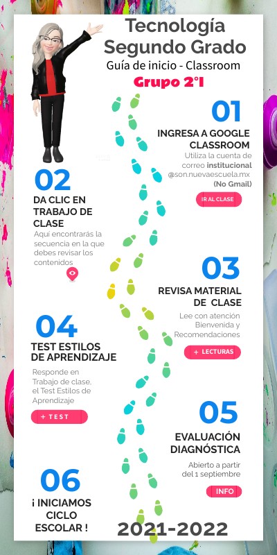 Guía 2I-Classroom | Genially