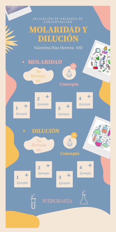 APLICACIÓN DEL CONCEPTO MOLARIDAD Y DILUCIÓN,