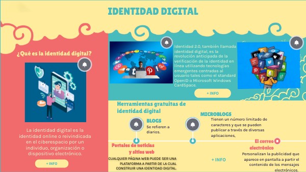 INFOGRAFÍA IDENTIDAD DIGITAL | Genially