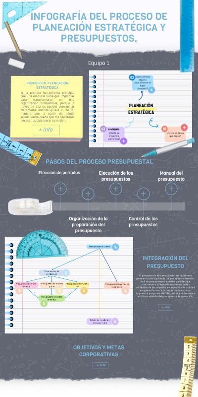 Infografía del proceso de planeación estratégica y presupuestos. | Genially