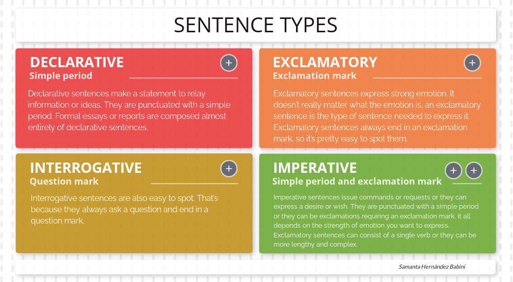 Sentences | Genially