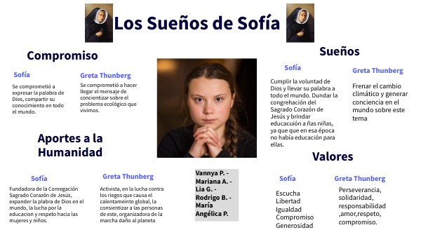 Los sueños de Sofía | Genially