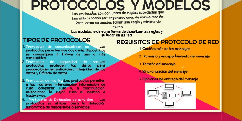 PROTOCOLOS Y MODELOS