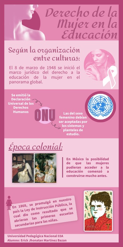 INFO ROSA | Genially