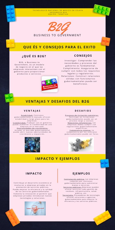 INFOGRAFIA B2G | Genially