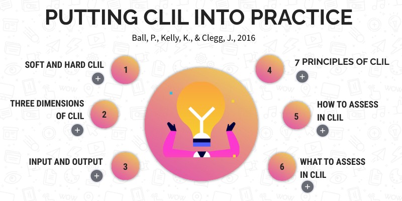 Putting CLIL into practice