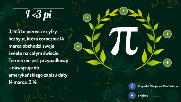 Pi Day 2022 | Genially