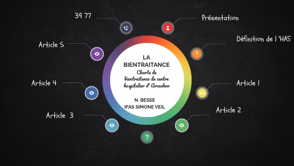 La bientraitance / IFAS SIMONE VEIL / MARS 2021 | Genially