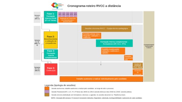 RVCC Organização | Genially