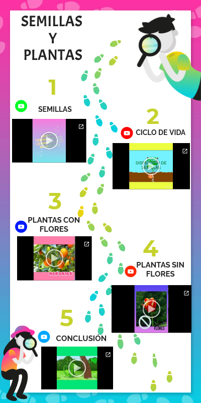 SEMILLAS Y PLANTAS | Genially