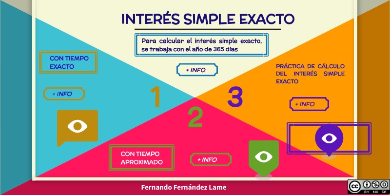 INTERÉS SIMPLE EXACTO