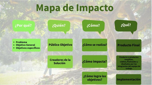 Mapa de Impacto