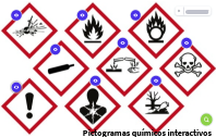 Pictogramas químicos interactivos