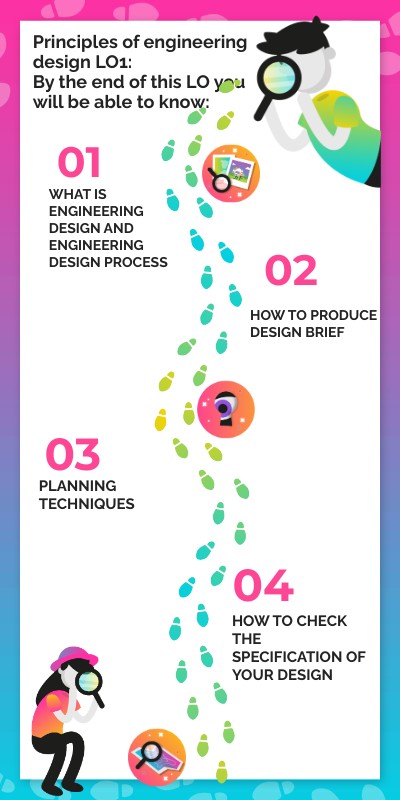 Design LO1 Outline | Genially