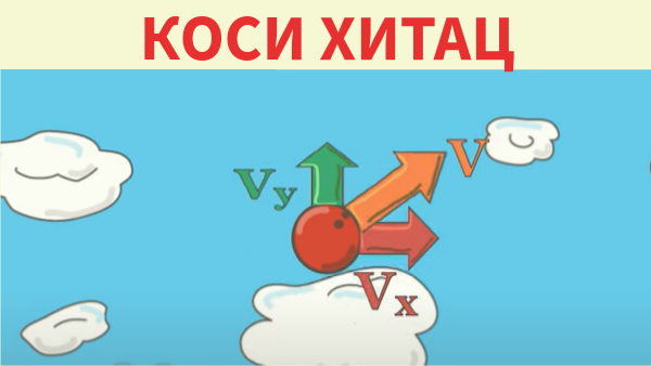 Kosi hitac | Genially