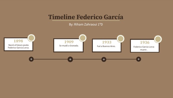 TIMELINE FEDERICO