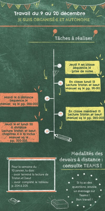 Planification 4F | Genially