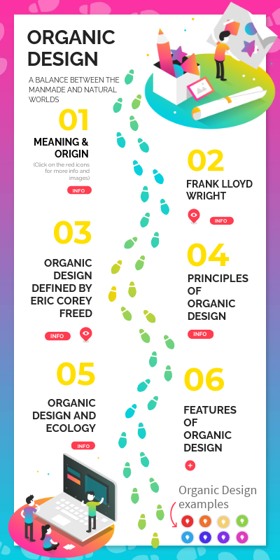 Organic Design | Genially