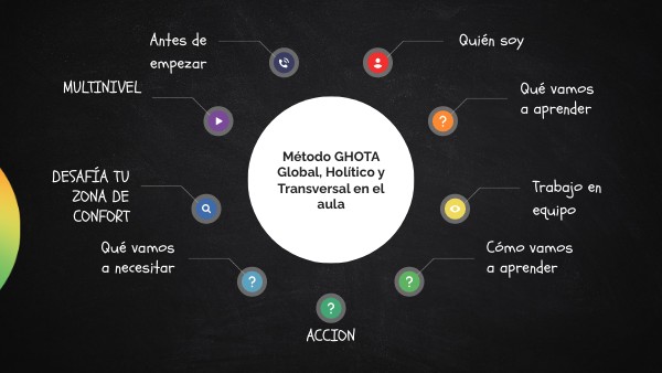 GHOTA | Genially