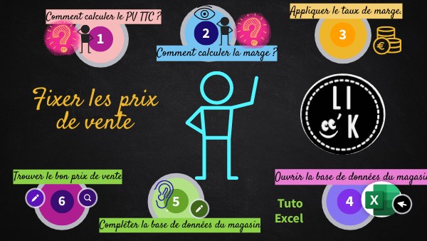 Fixer les prix de vente | Genially