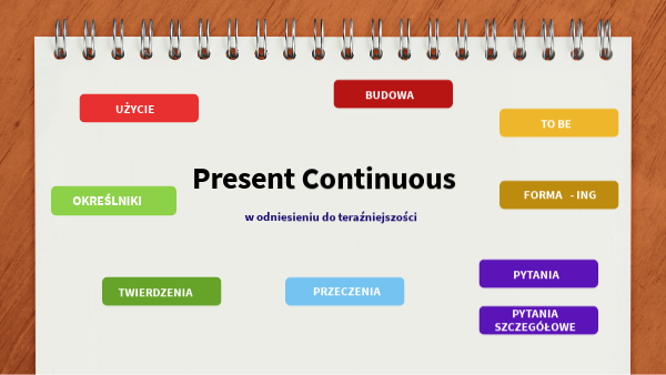Present Continuous