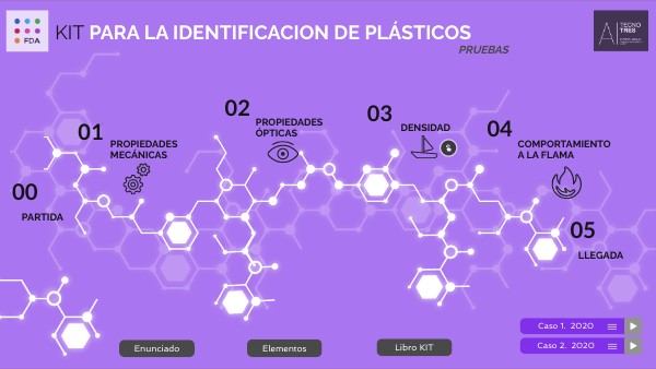 KIT para la Identificación de Plásticos | Genially